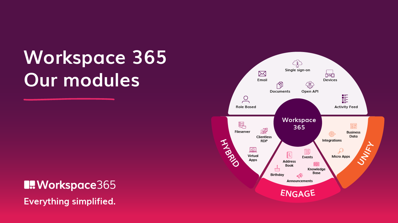 Workspace 365 | Discover our packages